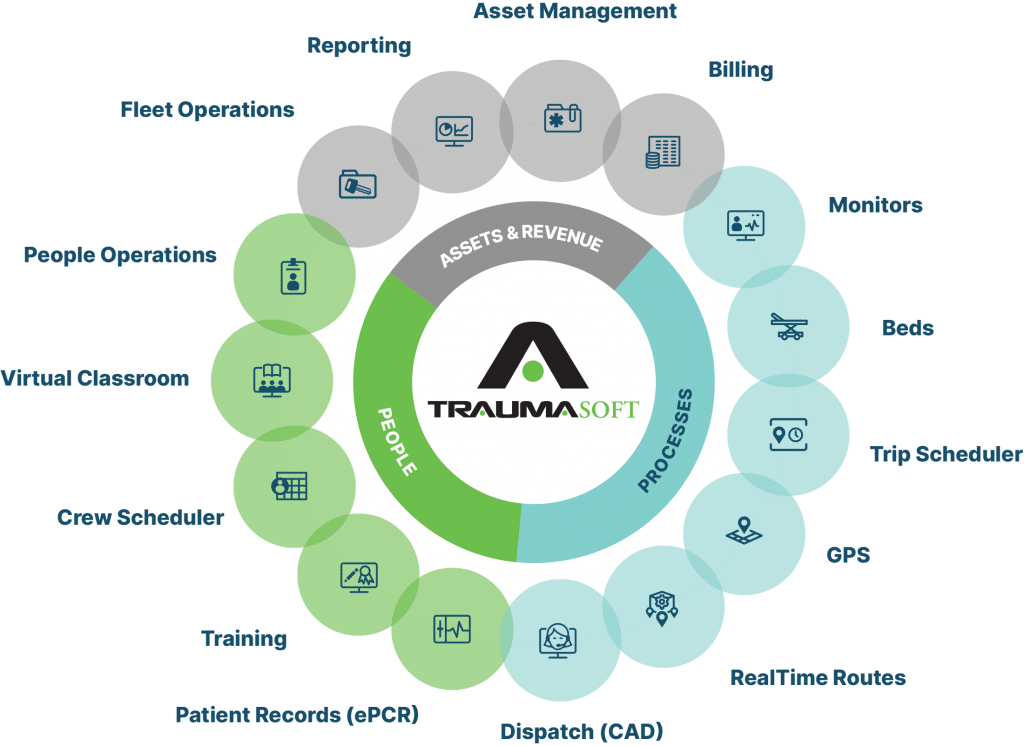 Traumasoft is the Complete EMS Management Software Solution - Traumasoft