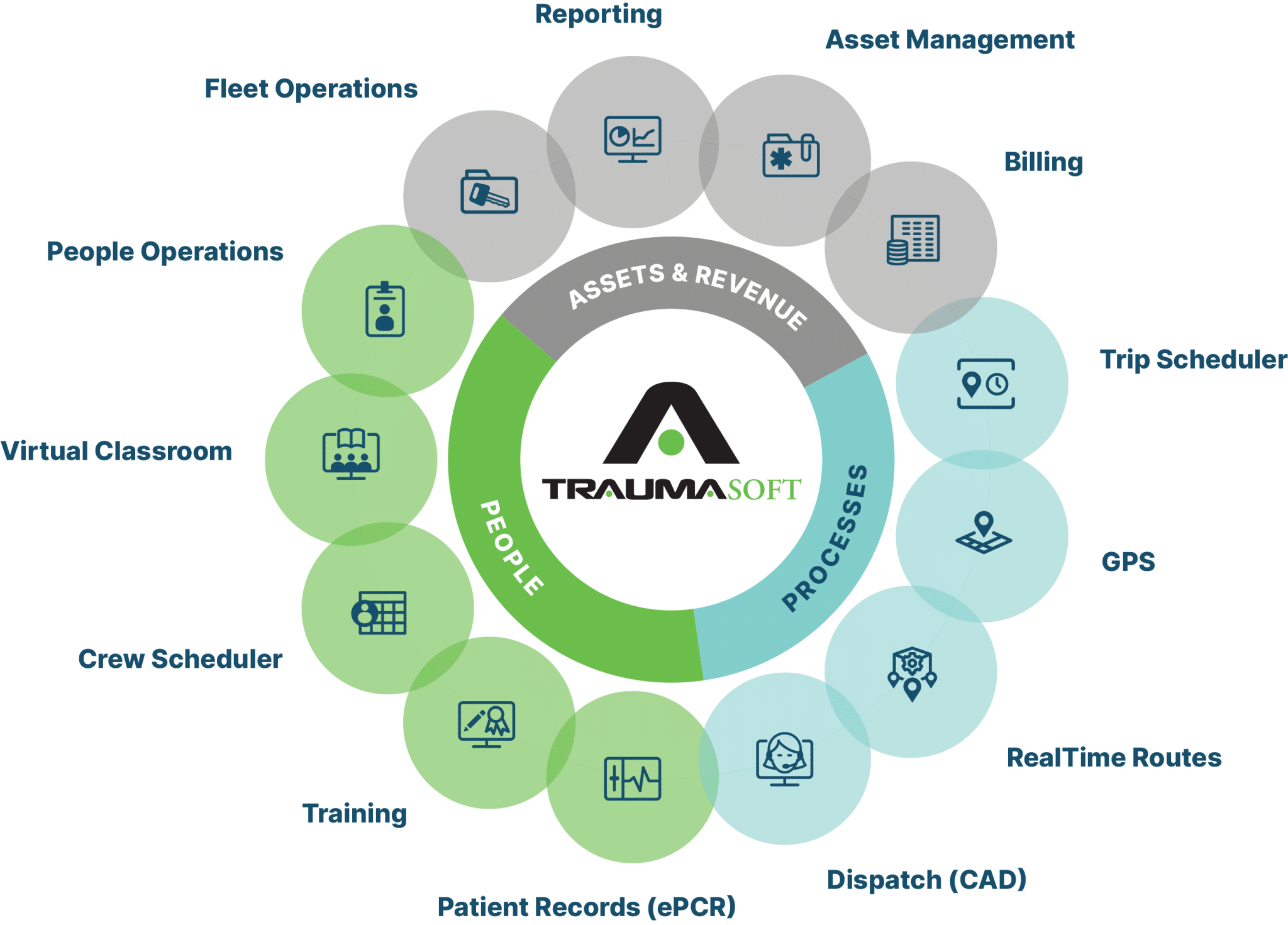 Increase EMS Employee Retention by Making Work Enjoyable - Traumasoft