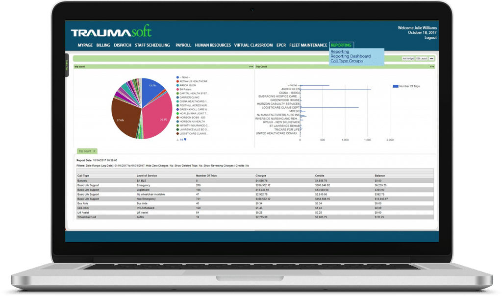Analytics & Reporting Software for EMS & NEMT - Traumasoft